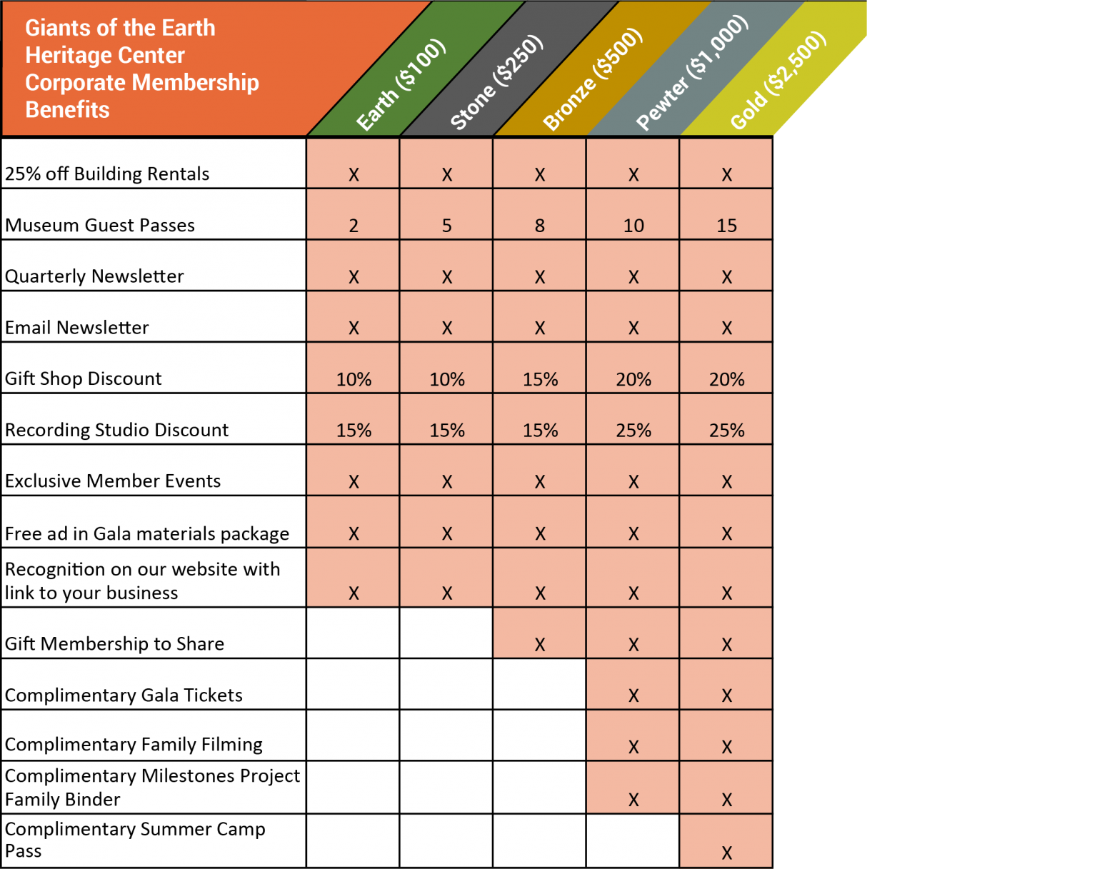 Join, Renew, Support – Giants of the Earth Heritage Center